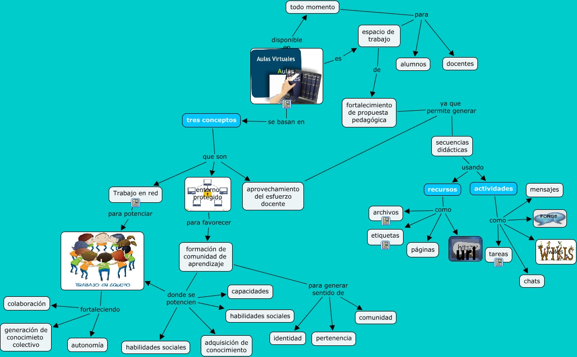 aulas virtuales en primaria digital - propositos de aulas digitales en primaria digital